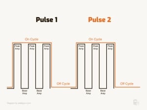 What Is Pulse MIG Welding? Is It Worth It? - Weld Guru