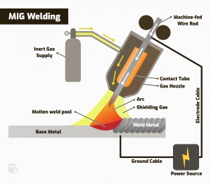 Flux-Core vs. MIG Welding: What's the Difference?