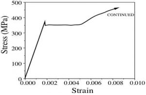 Mechanical Properties of Metals - Weld Guru