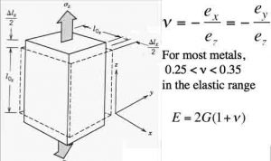 Mechanical Properties of Metals - Weld Guru