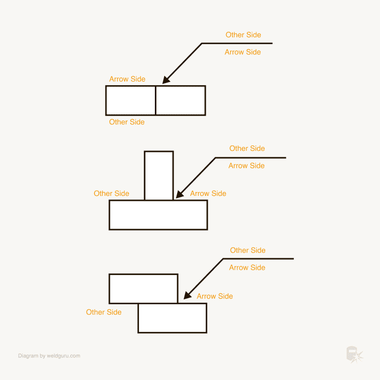 Understanding Groove Weld Symbols - Weld Guru
