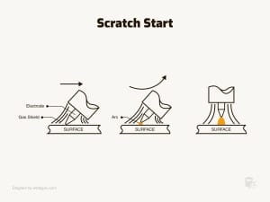What Is Scratch Start Tig How When To Use It