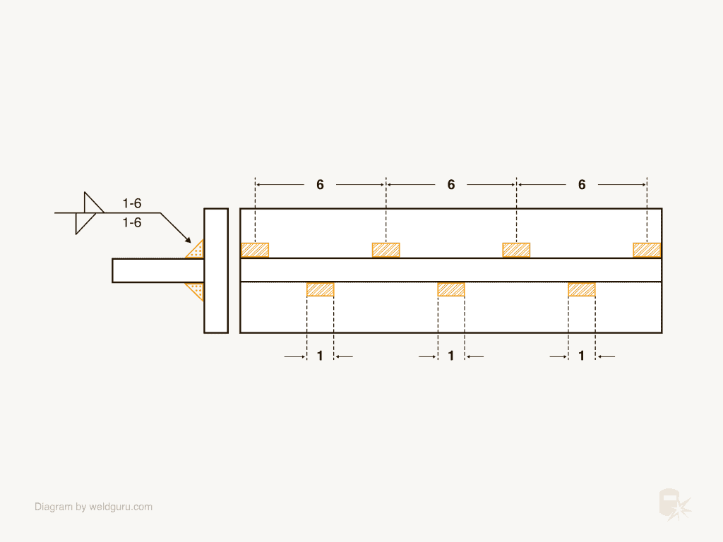 Fillet Weld Symbols: Basic Guide - Weld Guru