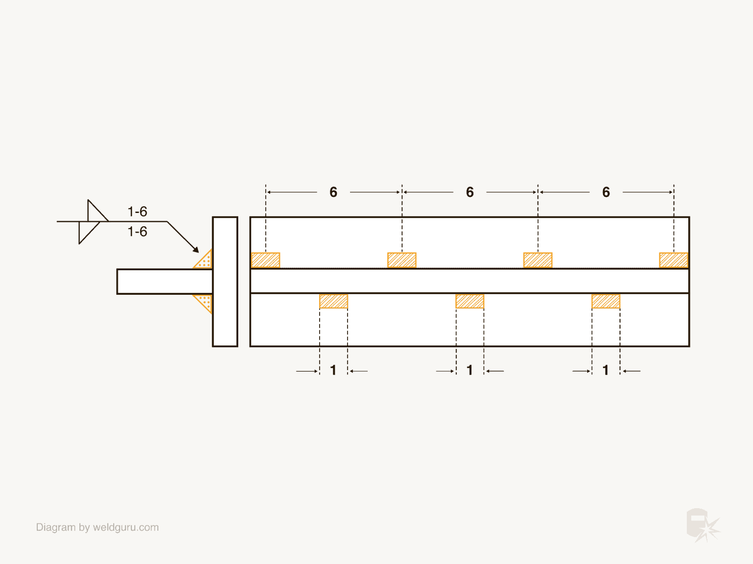 Fillet Weld Symbols: Basic Guide - Weld Guru