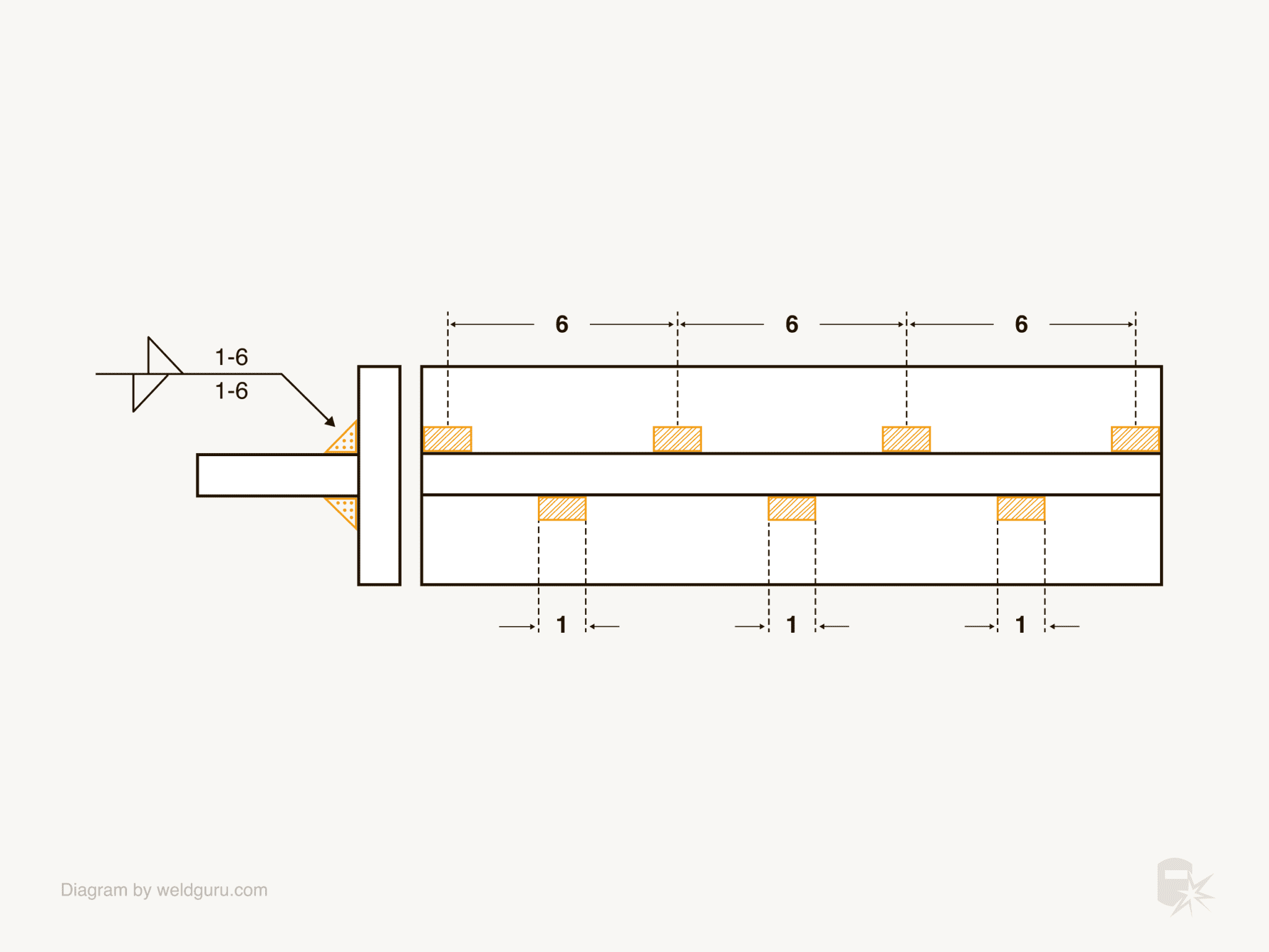 Fillet Weld Symbols: Basic Guide - Weld Guru
