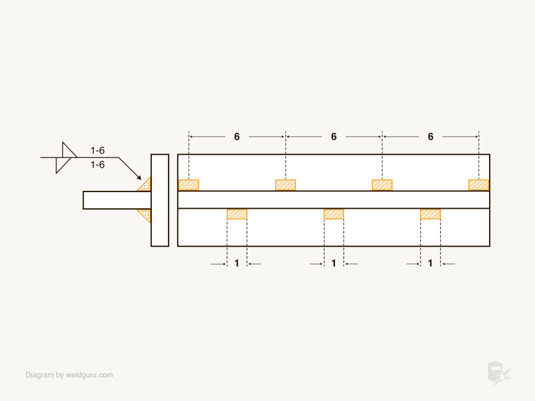 Fillet Weld Symbols: Basic Guide - Weld Guru