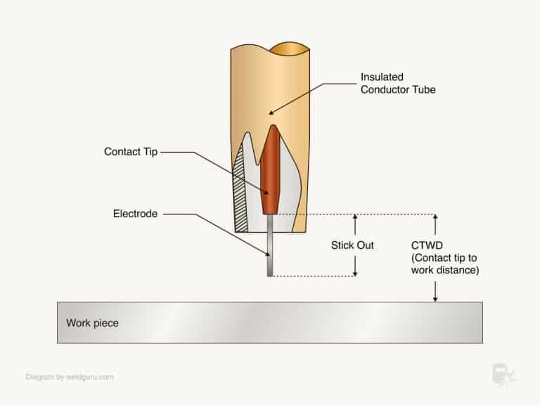 16 MIG Welding Tips & Tricks For Beginners - Weld Guru