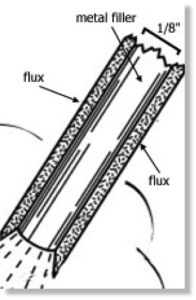 Welding Electrode: Chart and Selection - Weld Guru