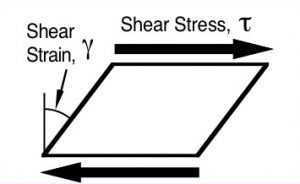 Mechanical Properties of Metals - Weld Guru