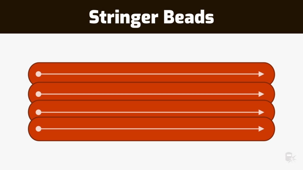 Welding Beads: What Are They? & Different Types