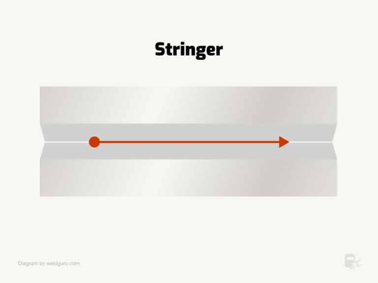 6 Essential MIG Welding Patterns To Master