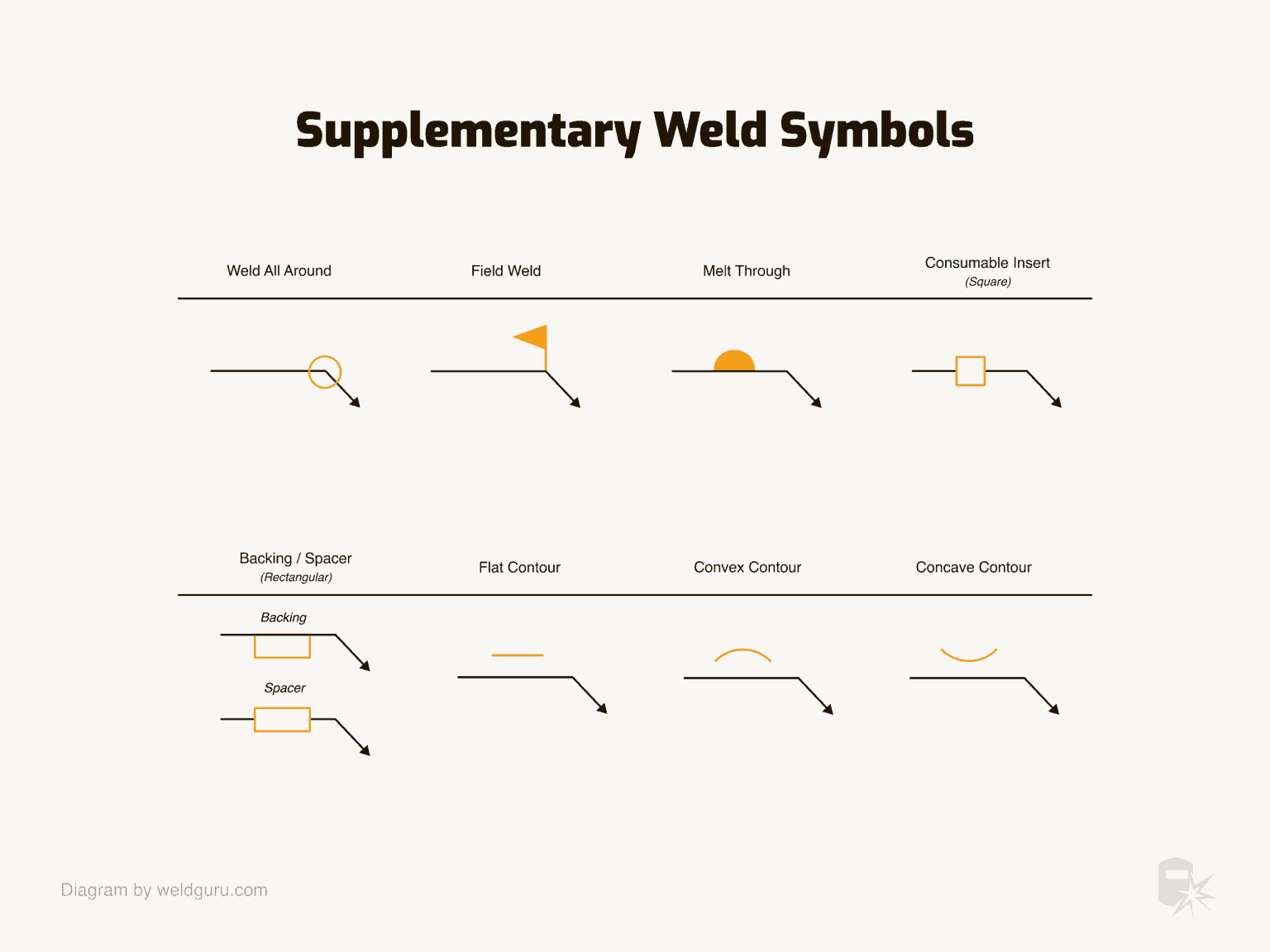 Welding Symbols: Basics & Meanings Explained