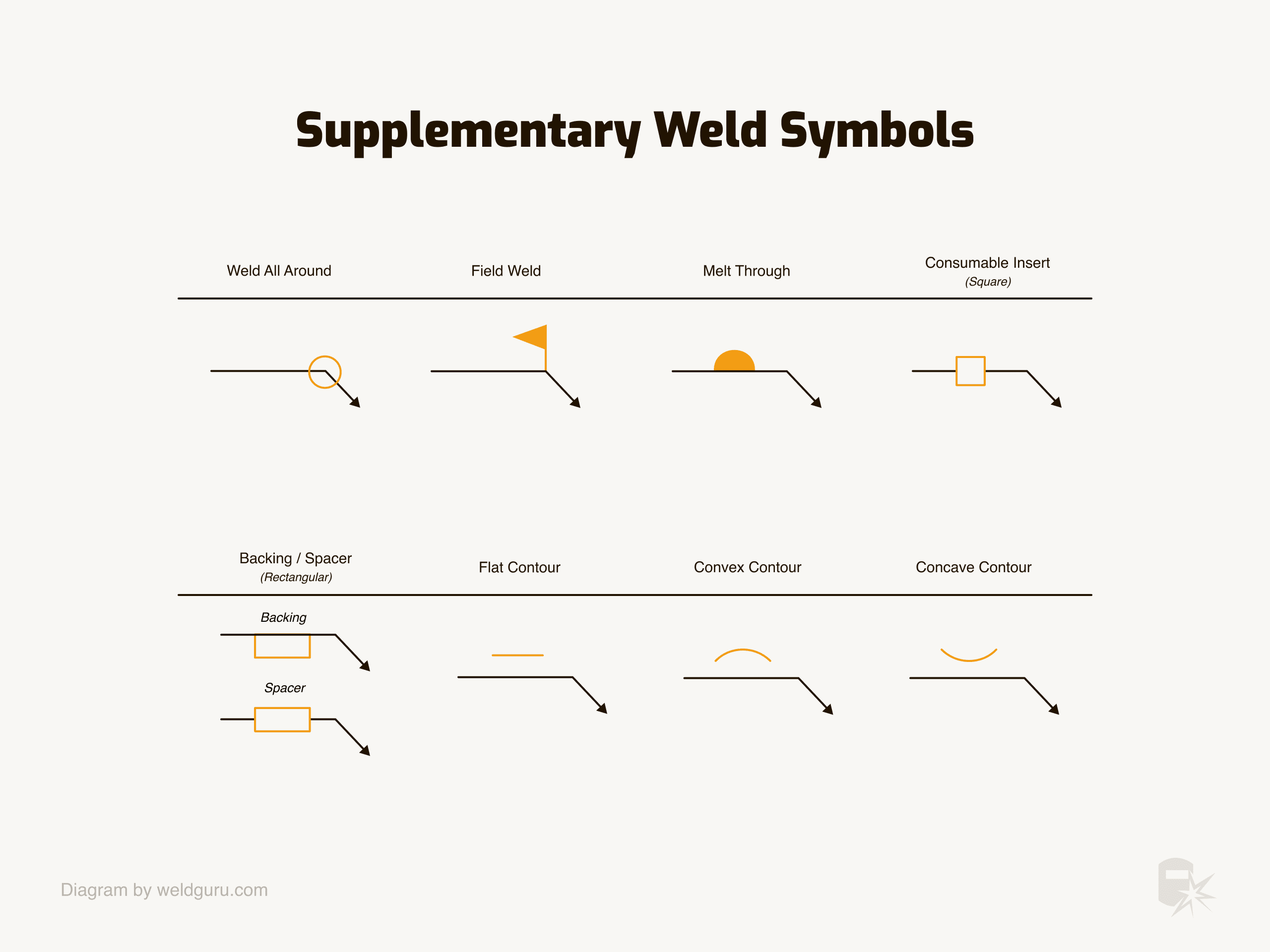 Welding Electrode Symbols Infoupdate Welding Electrode Symbols Infoupdate