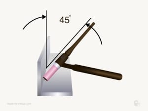 TIG Welding Stainless Steel: A Beginners Guide - Weld Guru