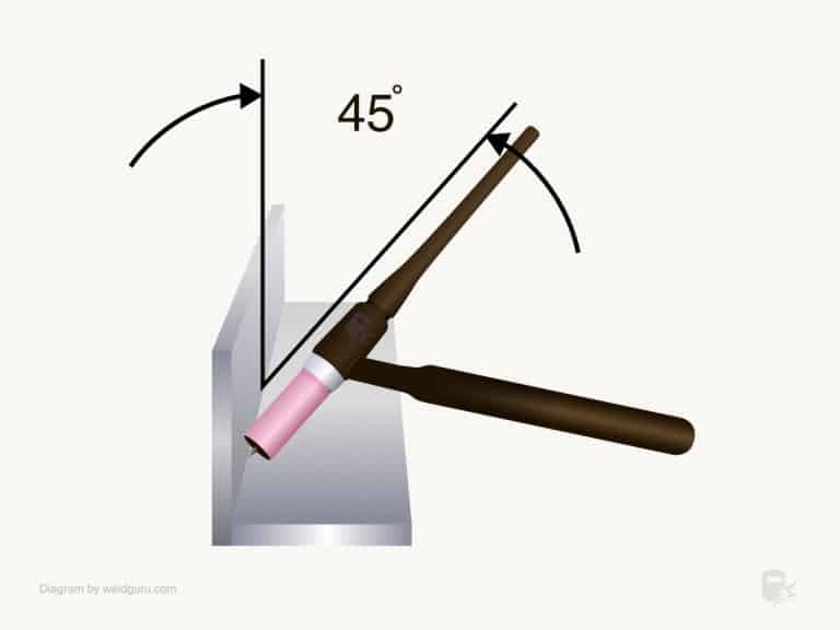 18 TIG Welding Tips & Techniques For Beginners