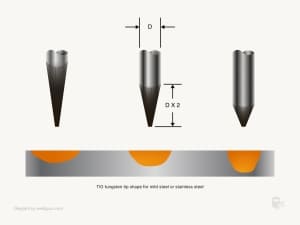 What is TIG Welding (GTAW) & How it Works - Weld Guru