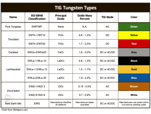 TIG Welding Stainless Steel: A Beginners Guide - Weld Guru