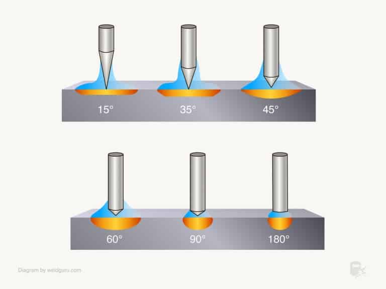18 TIG Welding Tips & Techniques For Beginners