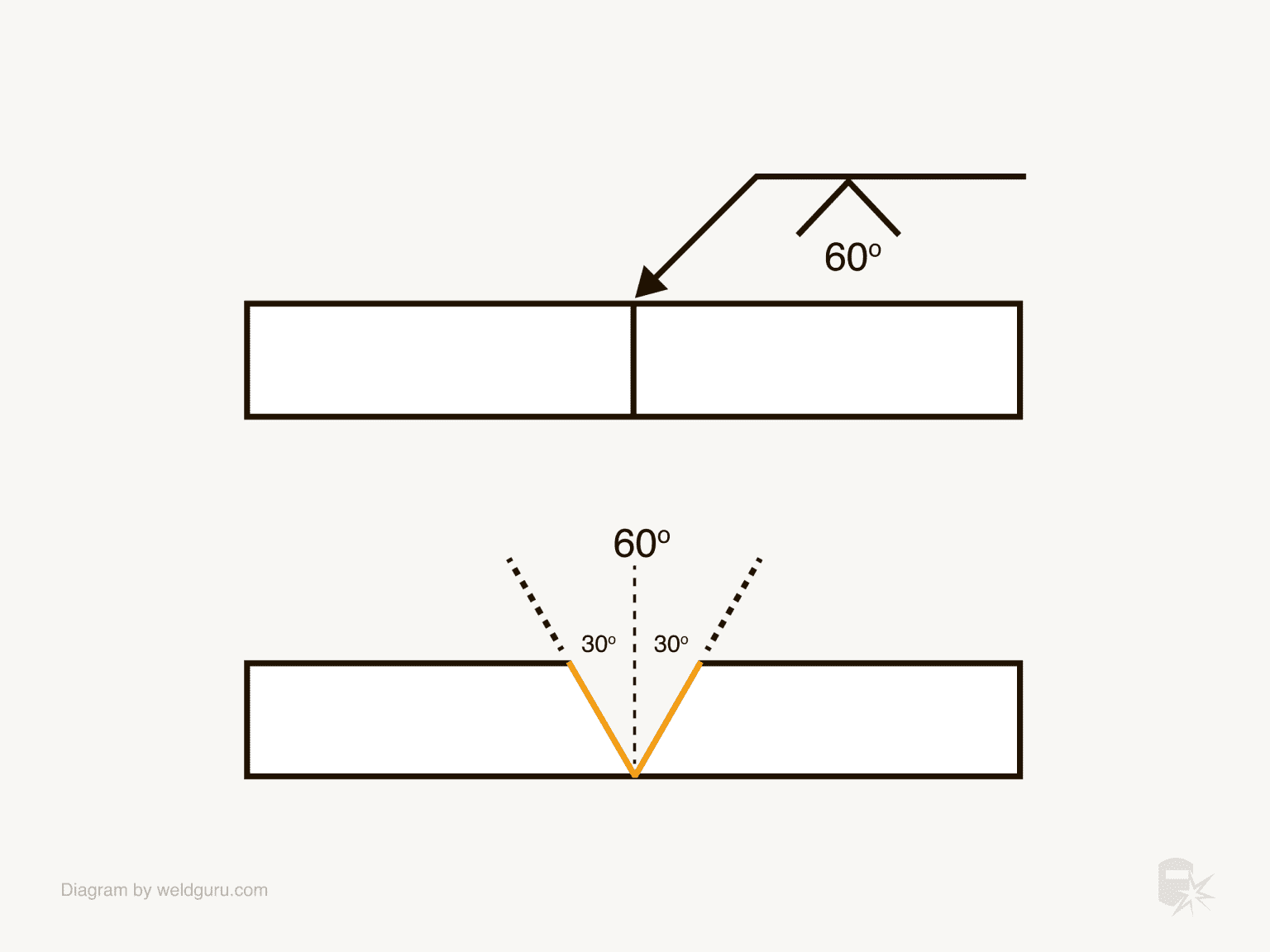 Understanding Groove Weld Symbols - Weld Guru