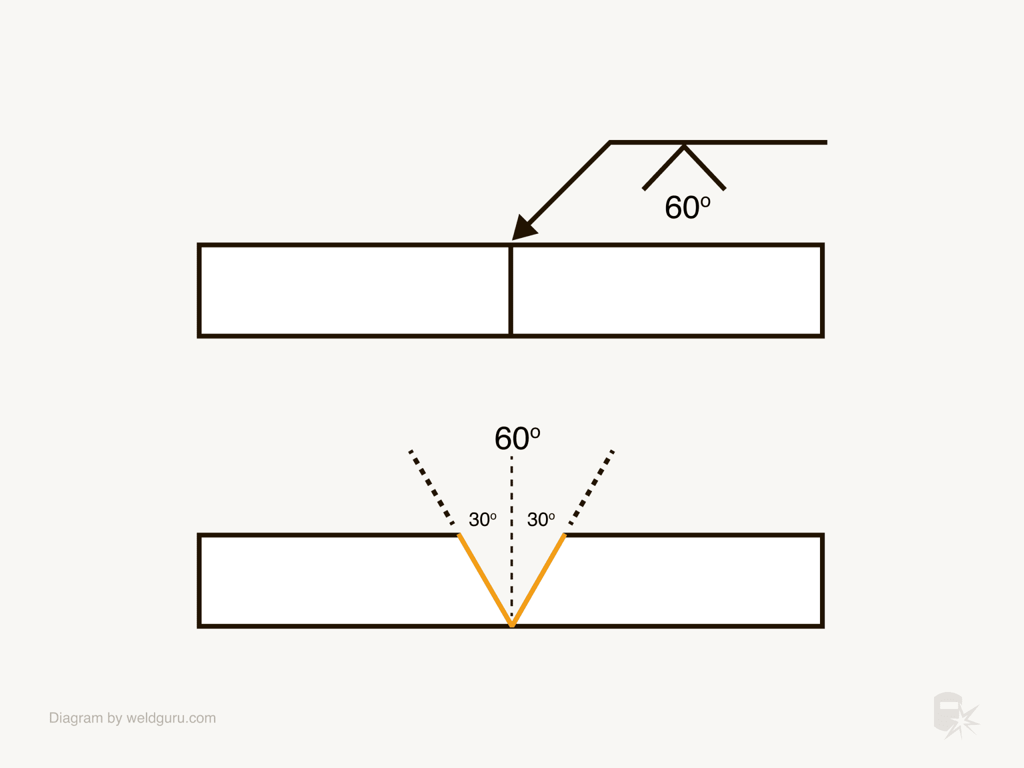 Understanding Groove Weld Symbols - Weld Guru