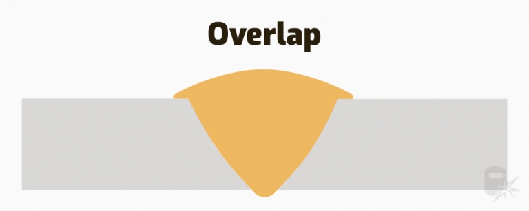 Overlap in Welding – What Is It? And How to Prevent It - Weld Guru