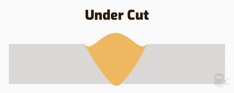 Undercut in Welding: Causes & Prevention - Weld Guru