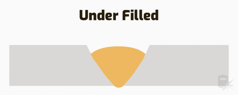 13 Common Types of Welding Defects & How to Prevent Them