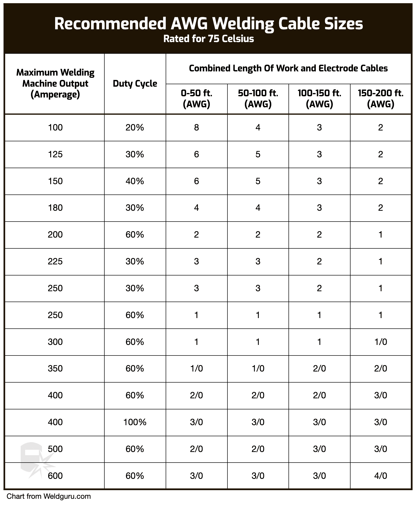Ampacity Table Mm2 Cabinets Matttroy Ampacity Table Mm2 Cabinets Matttroy