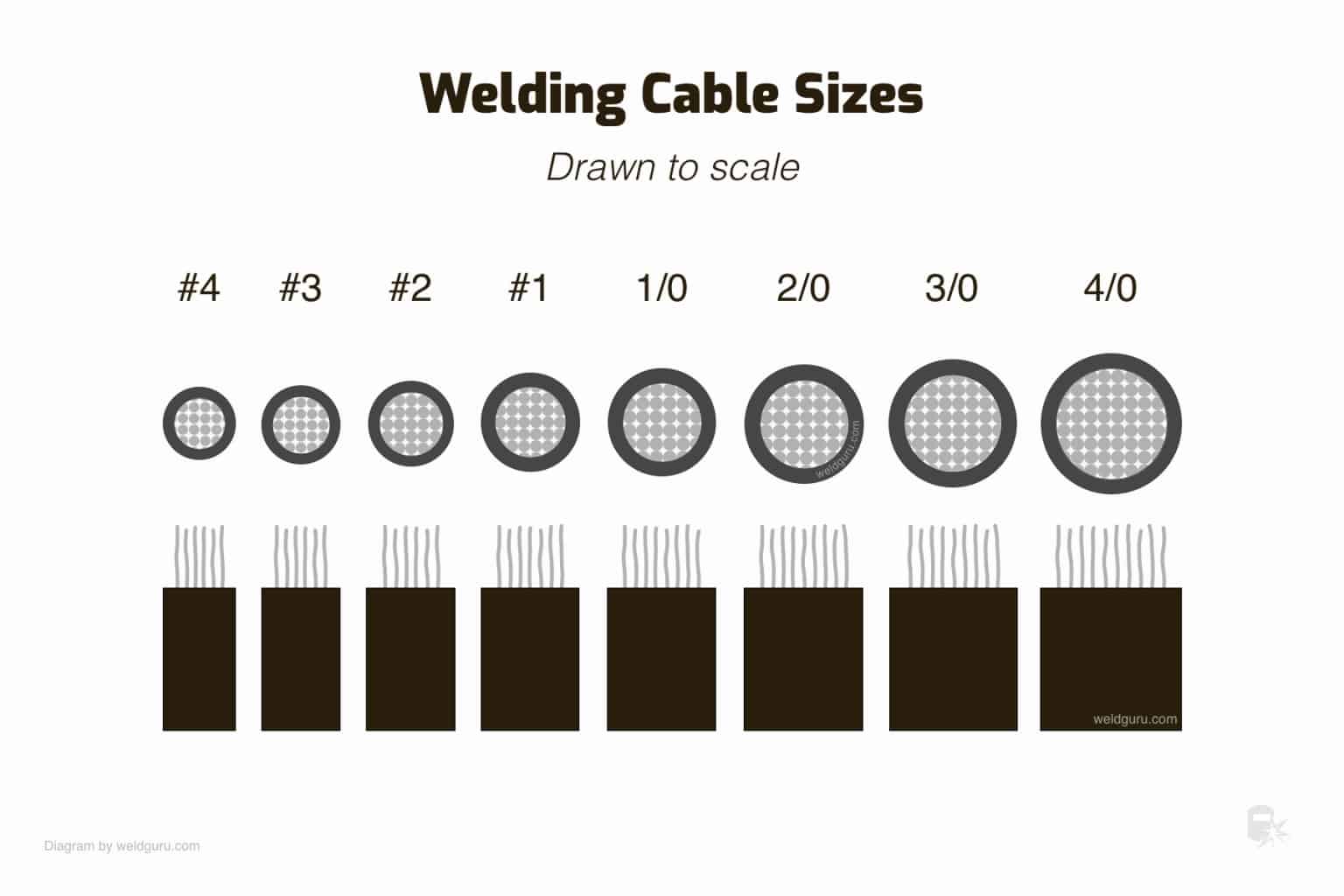Welding Cable Size Guide Charts Tips For The Right Choice