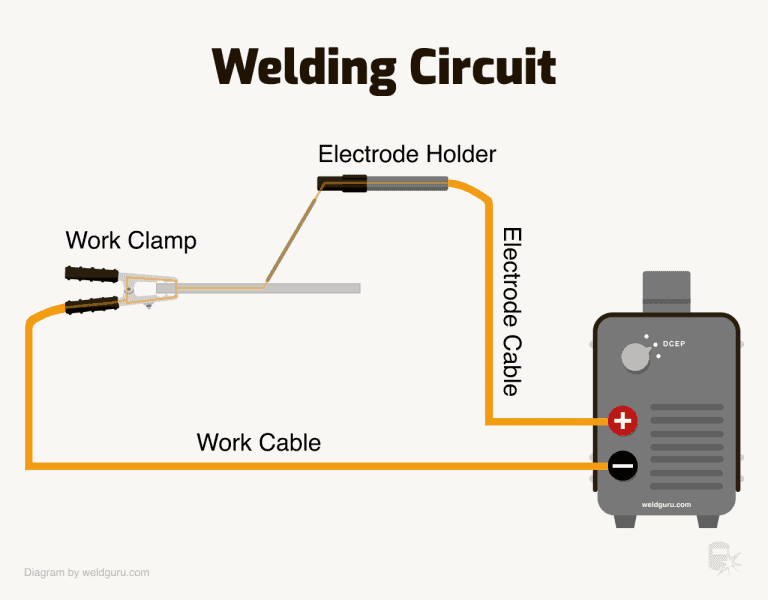 Welding Cable Size Guide: Charts & Tips for the Right Choice