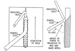 Welding Positions: 4 Main Types - Weld Guru