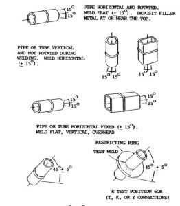 Welding Positions: 4 Main Types - Weld Guru