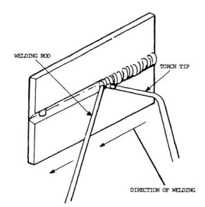Welding Positions: 4 Main Types - Weld Guru