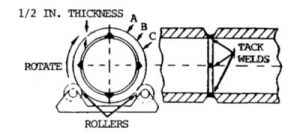 Welding Positions: 4 Main Types - Weld Guru