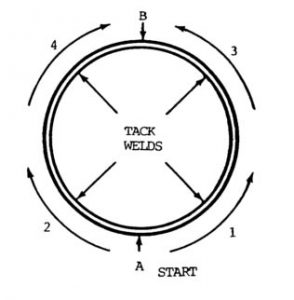 Welding Positions: 4 Main Types - Weld Guru