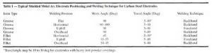 Welding Methods and Techniques: Images and Info - Weld Guru