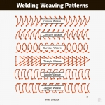 Welding Beads: What Are They? & Different Types