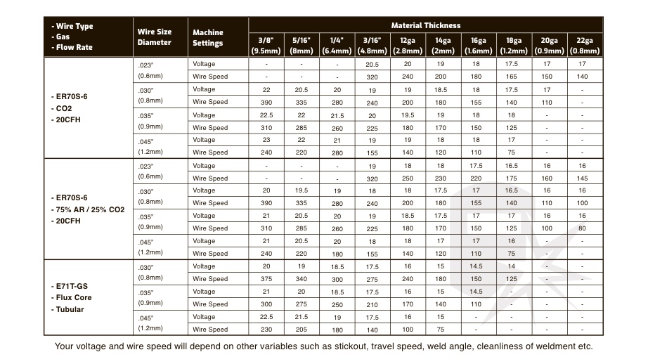 Welding Cable Size Chart Pdf Wiring Diagram And Schematics